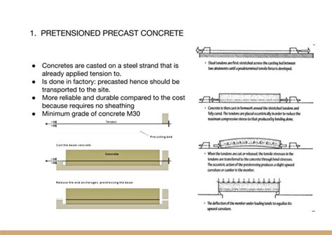 Precast Concrete Structure Architectural Examples Pptx Civil