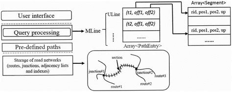 动态最短路径查询及可视化的制作方法