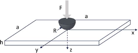 Configuration Of The Experimental Setup Download Scientific Diagram