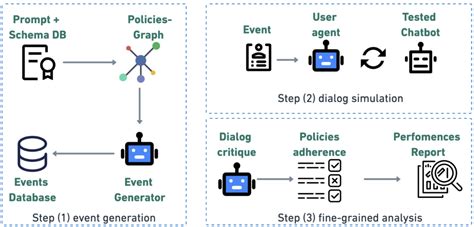 논문 리뷰 Intellagent A Multi Agent Framework For Evaluating
