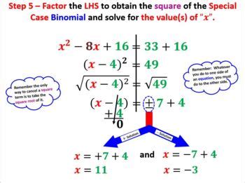 Solving Quadratic Equations By The Basic Methods Bundle By Priceless Math