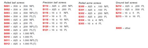 Series Linear Positioning Stage From Lintech Electromate Inc
