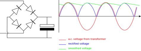 Power Supplies