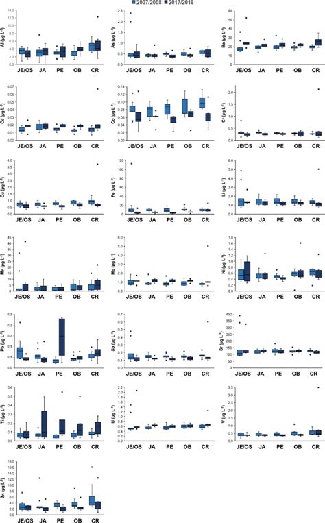 Boxplots Of The Spatial Distribution Of Dissolved Elements Al As Cd