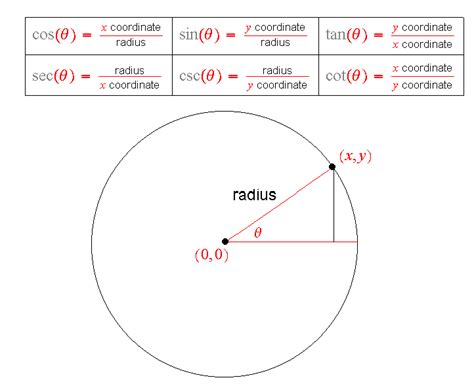 KSU Faculty Web Trigonometric Functions Of Any Angle