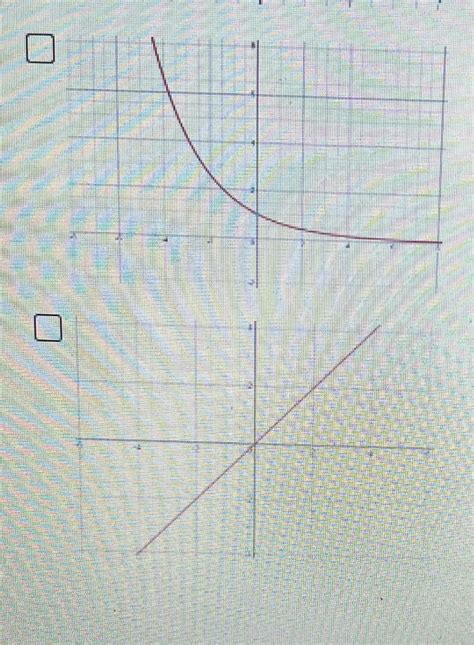 Solved Which Of The Following Graphs Are Graphs Of