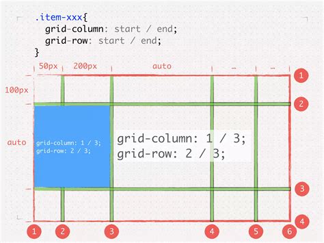 Modern Web Css3 Grid Layout Ppt