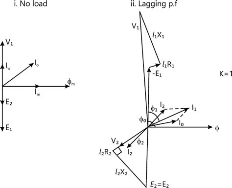 Draw Phasor Diagram Of Single Phase Transformer On Resistive Load