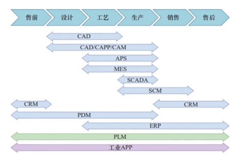 云边协同及工业互联网研究方向成果：基于工业互联网与区块链技术的工业软件数据互通研究 智慧环保北京实验室