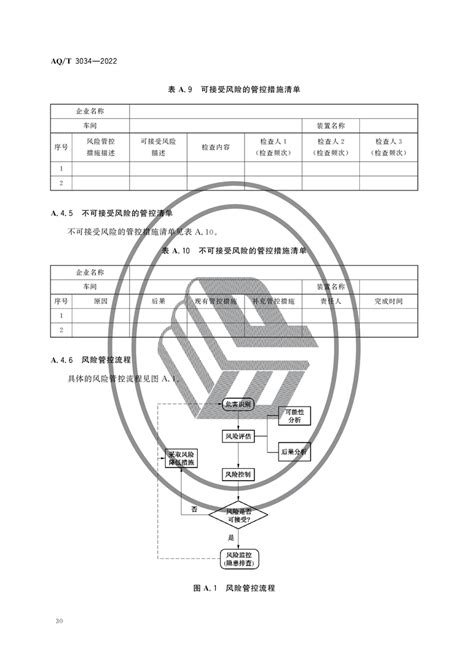 化工过程安全管理导则 金寨县人民政府