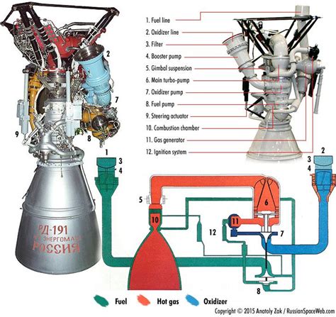 Merlin Rocket Engine Diagram