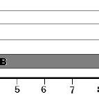 Possible Scheduling For The Distributed RCPSP Example Instance Download Scientific Diagram