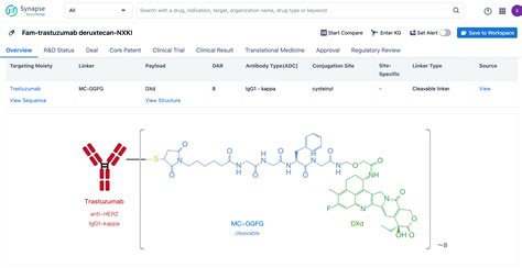What Adc Related Progress Will Keymed Biosciences Reveal At The Asco Conference