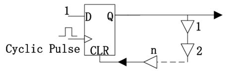 Simplified Block Diagram Of The Delay Line Loops Download Scientific Diagram