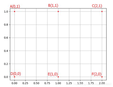 Numpymeshgrid绘制网格图numpy 画背景网格 Csdn博客
