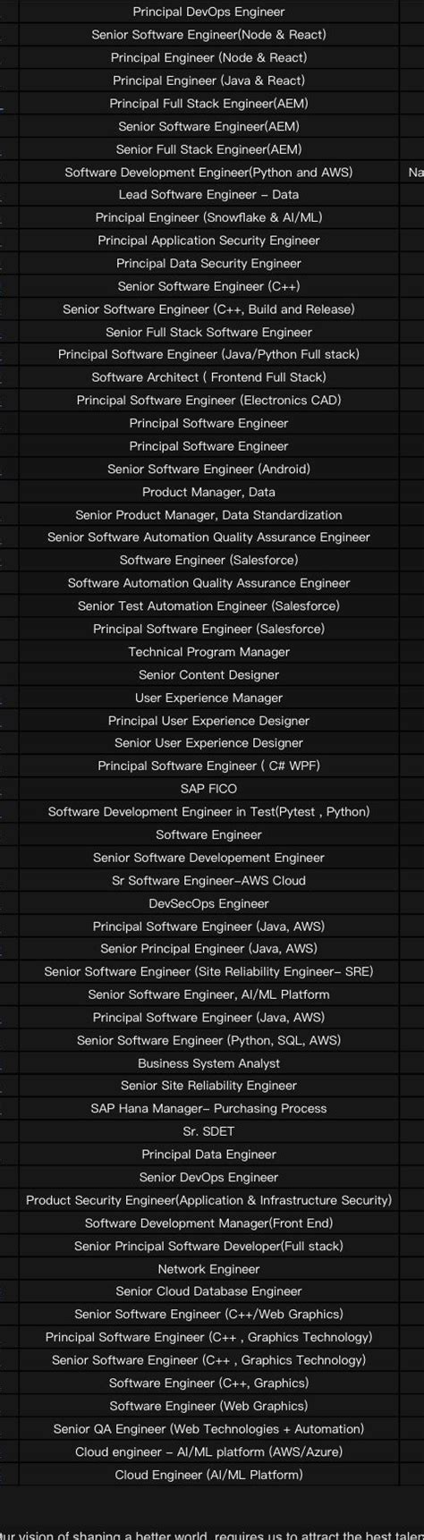 ramakrishna pittu on linkedin check more details here at lnkd