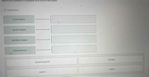 solved match each element of a pedigree to its correct description