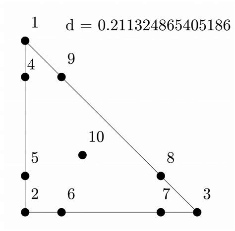 2 quadrature formulas shown on the unit triangle download