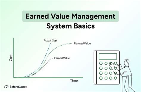 Earned Value Management System Basics