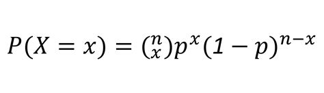 What Is The Binomial Distributions Theory In Statistics Griffith Blog