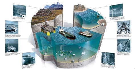 Pipeline Monitoring Systems AOC