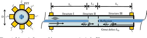 Figure 1 From Debonding Detection In Grouted Sleeves Using Axisymmetric Longitudinal Guided