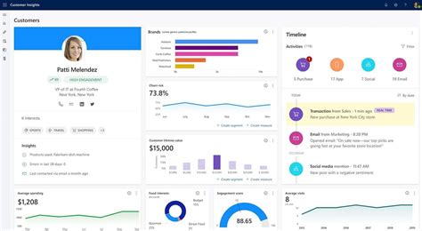 Microsoft Reveals Updates Coming To Dynamics 365 Customer Insights
