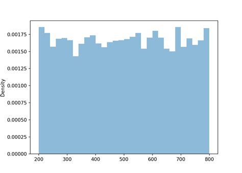 38 Transformations Of Random Variables An Introduction To