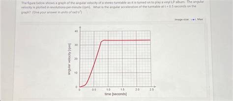 Solved The Figure Below Shows A Graph Of The Angular Chegg Com