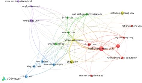Leading Organizations In Iss Model Research Download Scientific Diagram