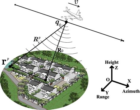 Figure 1 From Elaborated Structure Awareness Sar Imagery Using Hessian Enhanced Tv