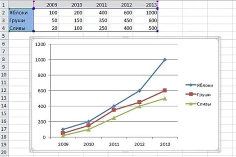 Как построить график в Excel 2020 It журнал