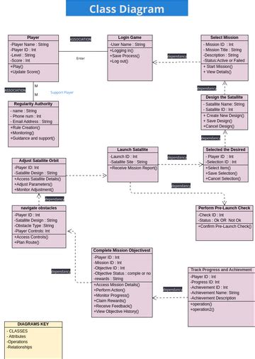 UML Class Diagram Example ORBIT MASTER Visual Paradigm User Contributed Diagrams Designs