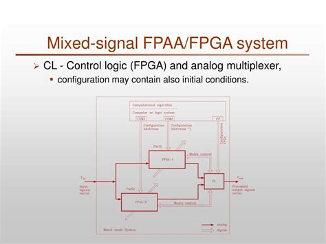 Ppt Challenges In Implementation Of Fpaafpga Mixed Signal Technology