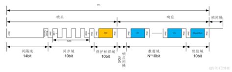 lin总线id与pid换算python lin总线应用 mob6454cc7b19b2的技术博客 51cto博客