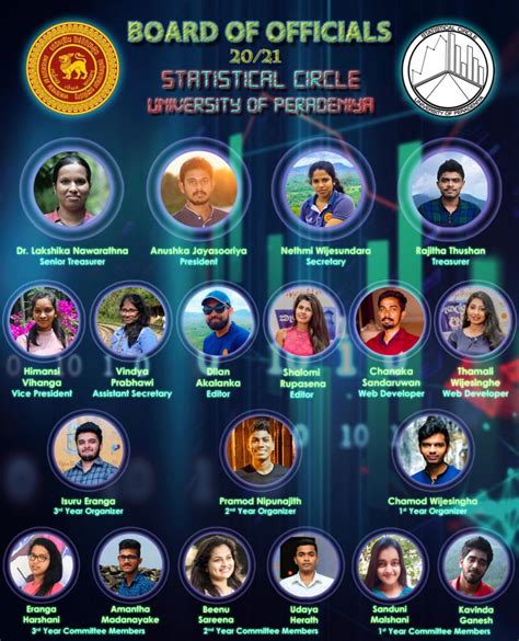 pramod nipunajith on linkedin statisticalcircle uop