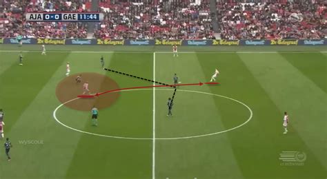 Tactical Analysis Ajax Go Ahead Eagles — Ajax Daily