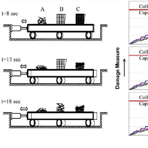 Schematic Representation Of Endurance Time Method Analysis In Download Scientific Diagram