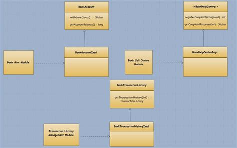 A General Discussion On The Accepted Design And Principles Of Object Oriented Programming