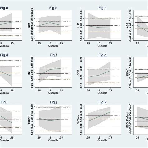 Simultaneous Quantile Regression Analysis For Model 2 Download