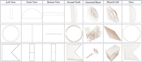 论文审查 Gaussiancad Robust Self Supervised Cad Reconstruction From Three Orthographic Views