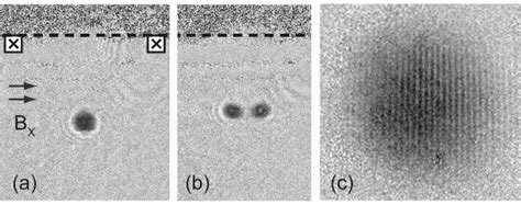 Figure 1 From Interference Of Bose Einstein Condensates Split With An Atom Chip Semantic Scholar