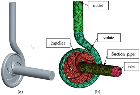 A Calculation Domain And B Grid Download Scientific Diagram