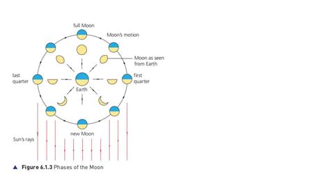 Chapter 6 Igcse Physics Slides On The Topic Of Space Physics Pptx