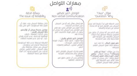 التواصل مع المريضpptx