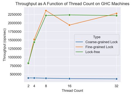 Lock Free Cuckoo Filter