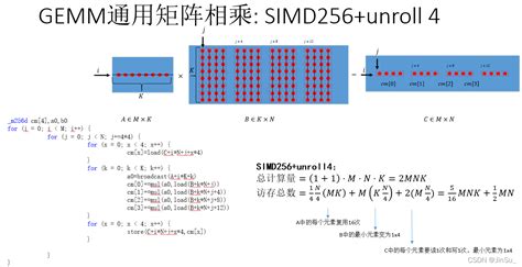 【学习体会】结合simd和gemm的快速卷积及其在高斯模糊中的应用卷积 Simd Csdn博客
