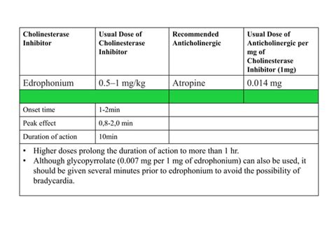 Neuromuscular Blockade And Reversal Agents And Monitoring Pptx Brain And Nervous System