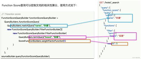 分布式搜索引擎elasticsearch搜索功能介绍及实际案例剖析elasticsearch 搜索 Csdn博客