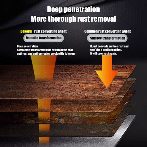 Lasts 30 Years Anti Rust Primer Anti Rust Paint For Metal Anti Rust